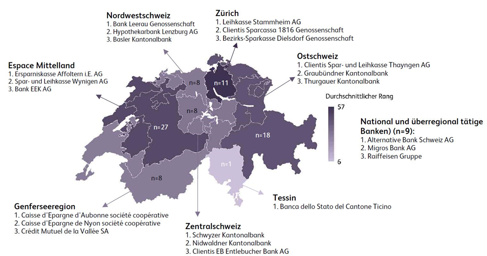 Spitzenplatz bei IFZ Retail Banking Studie 2021 - LKS